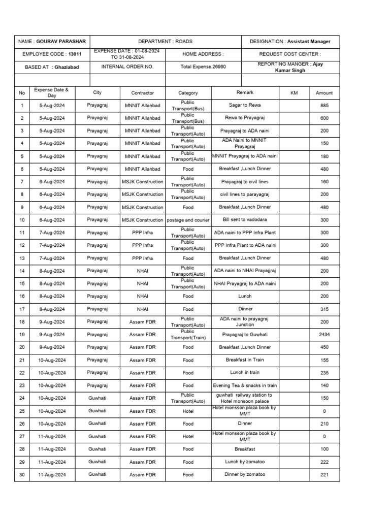 Gourav August 2024 Expense | PDF