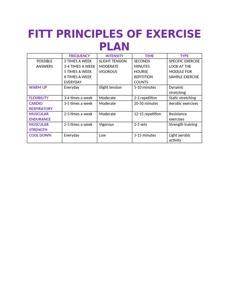 Fitt Principles of Exercise Plan | PDF