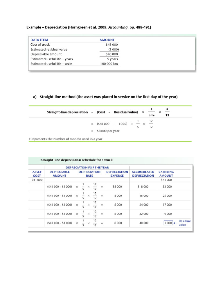 Exercises - Depreciation - E-Classroom 2023-2024 | PDF