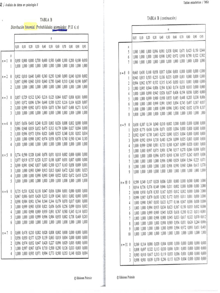 3b. Binomial - Acumulada | PDF