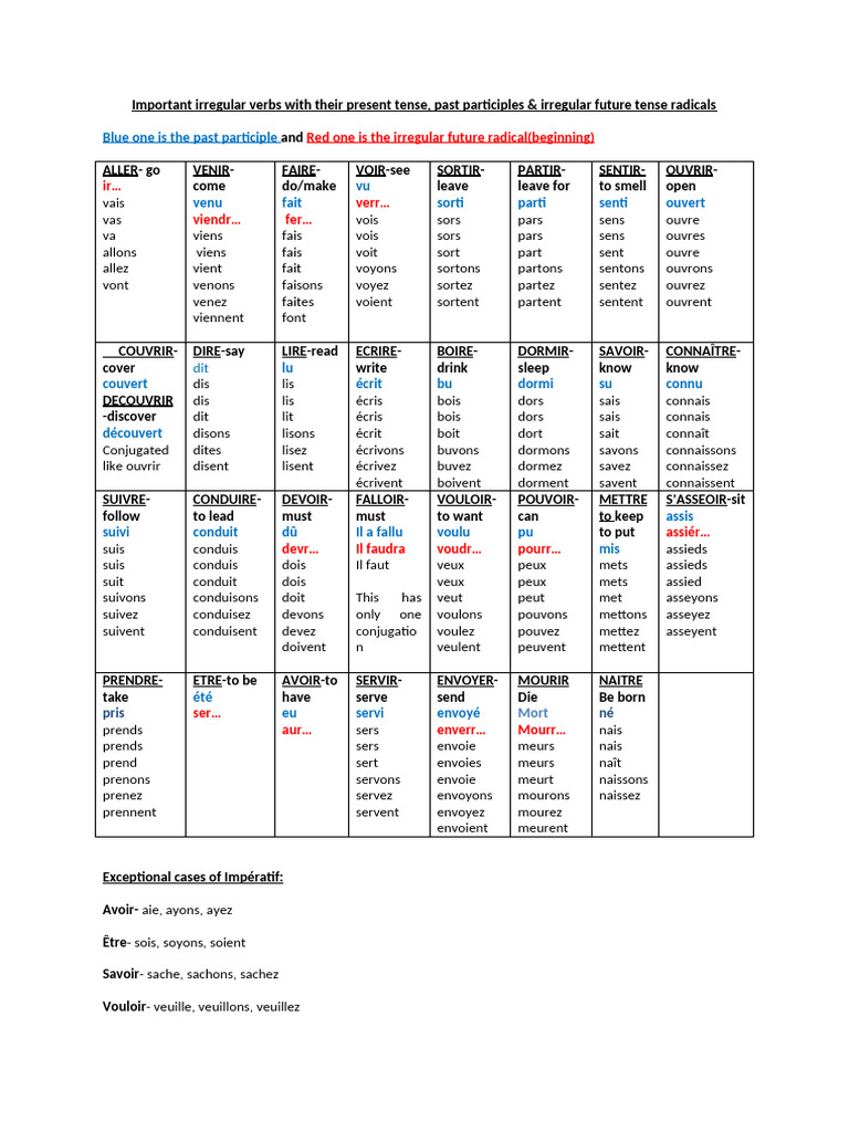 Important Irregular Verbs With Their Present, PP, Future | PDF