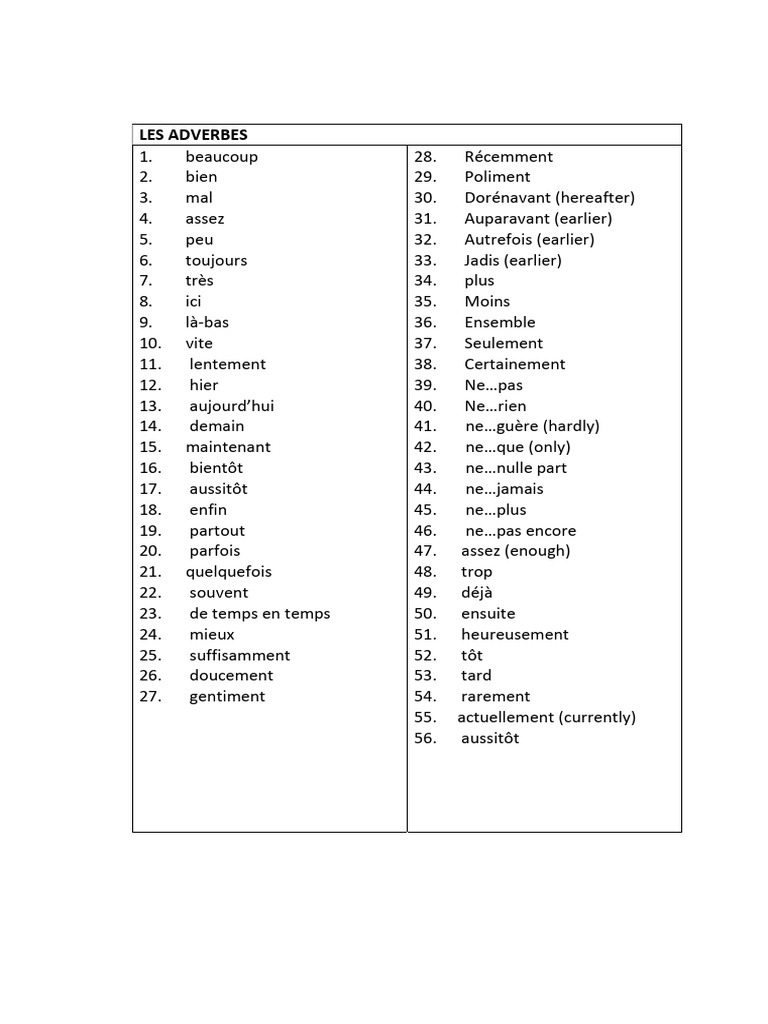 List of French Adverbs, Prepositions & Conjunctions | PDF