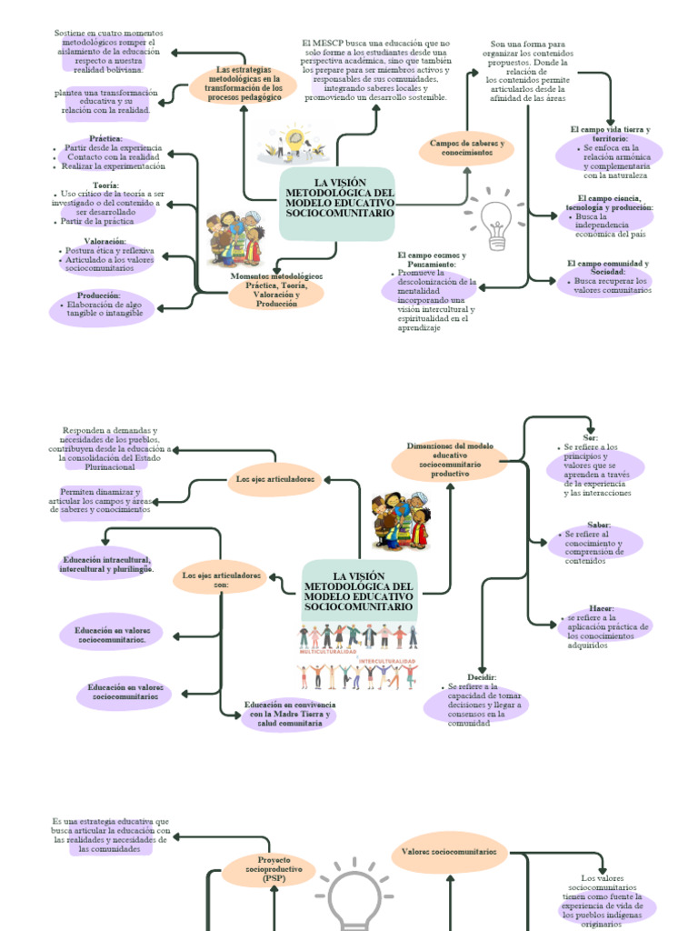 Purple Colorful Organic Mind Map Brainstorm | PDF