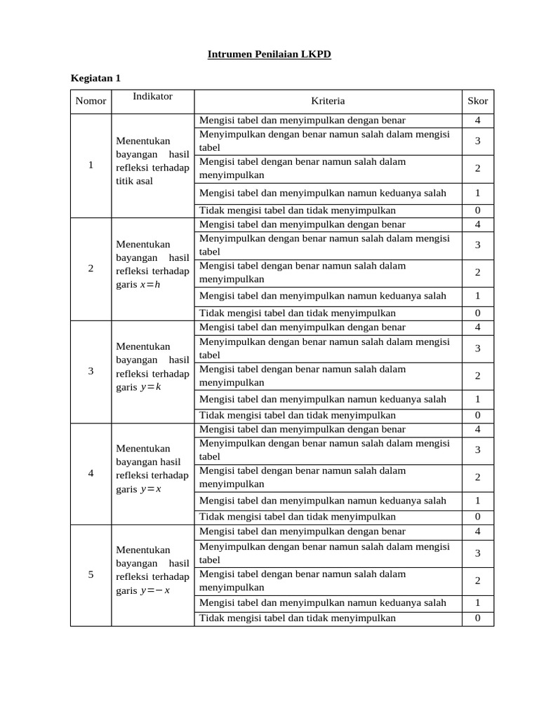 Intrumen Penilaian LKS individu | PDF