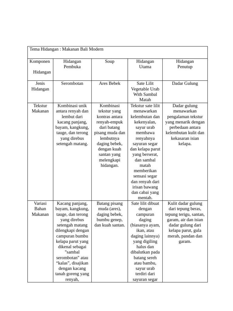 LKM Balinese 4 | PDF