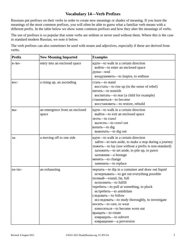 Vocabulary 14 - Verb Prefixes | PDF