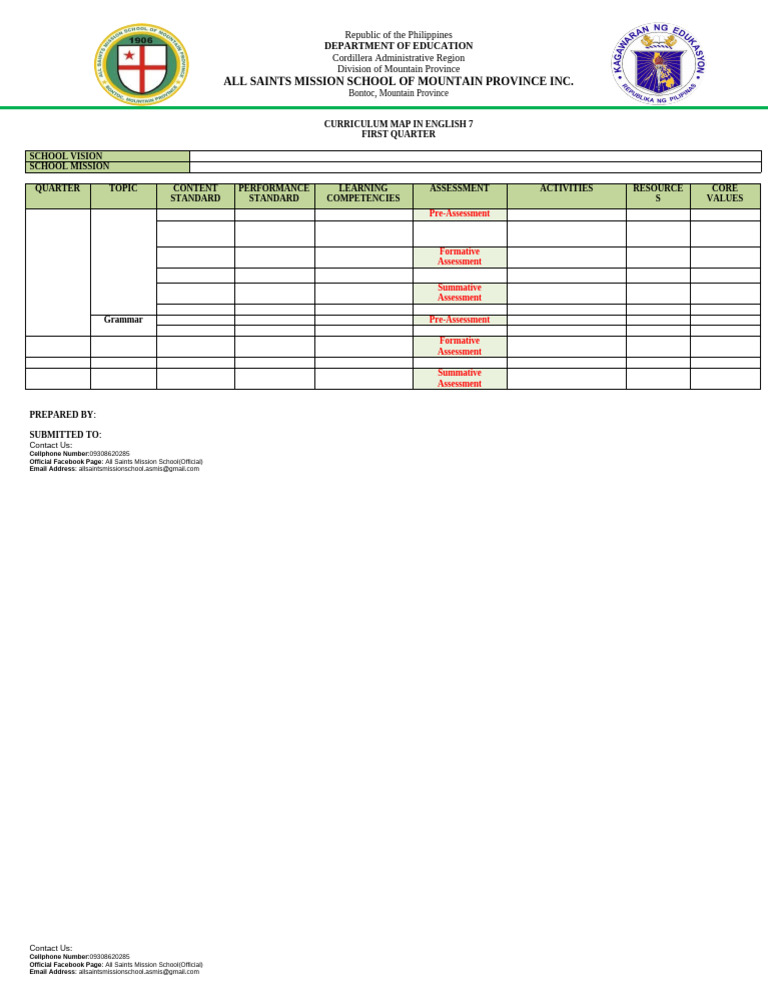 CURRICULUM TEMPLATE | PDF