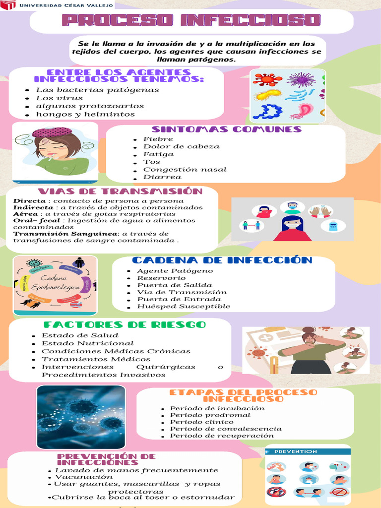 Proceso Infeccioso Tarea2 | PDF