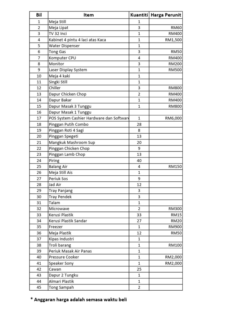 Senarai Barang | PDF