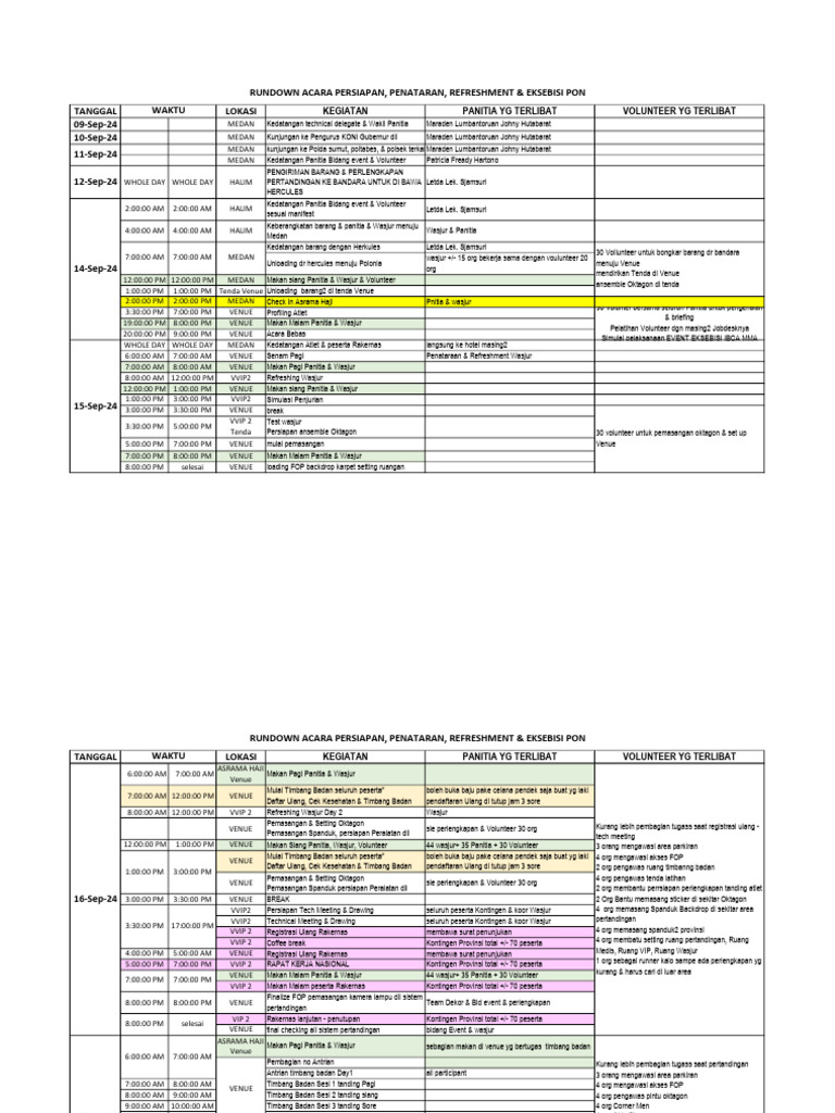 Run Down Acara Revisi IBCA MMA | PDF