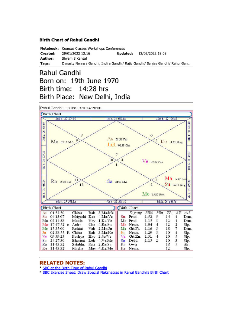 Birth Chart of Rahul Gandhi Day-2 | PDF
