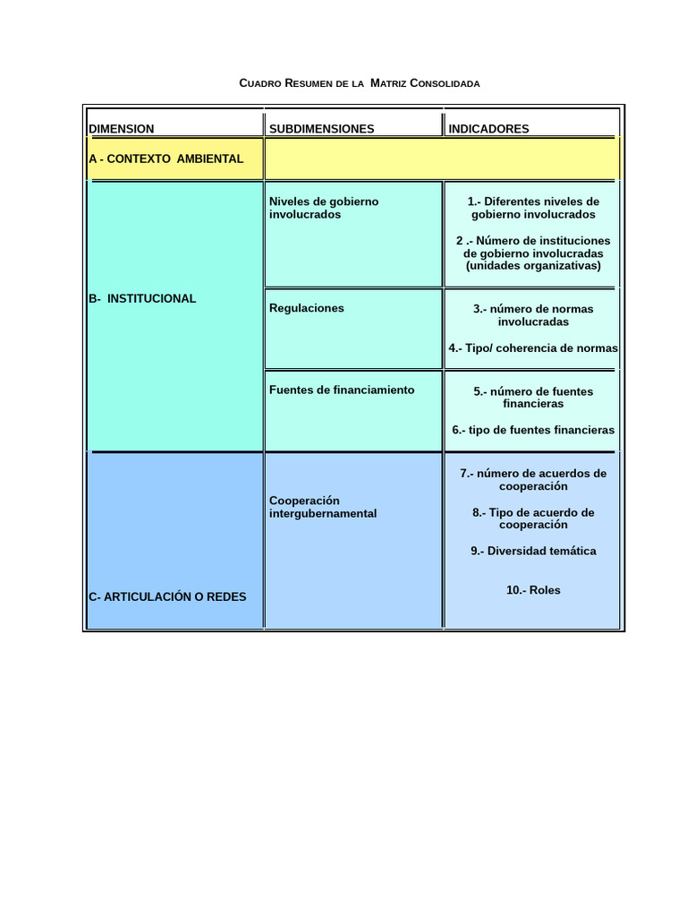 Cuadro Resumen de La Matriz Consolidada | PDF