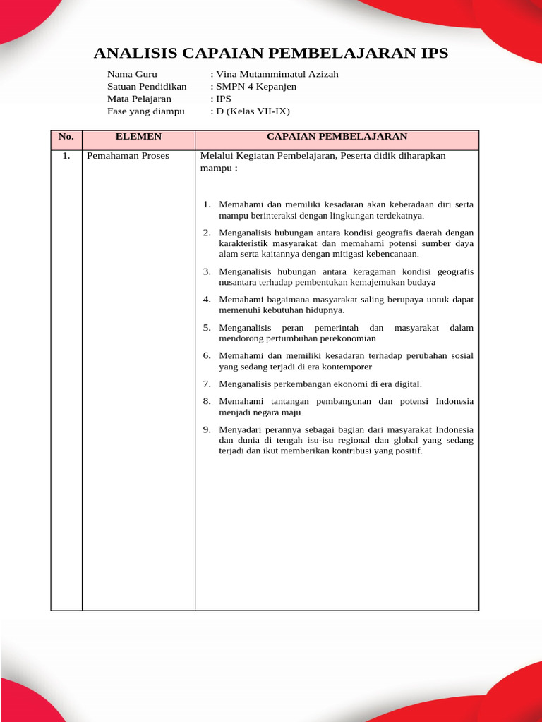 Analisis CP Dan ATP IPS | PDF