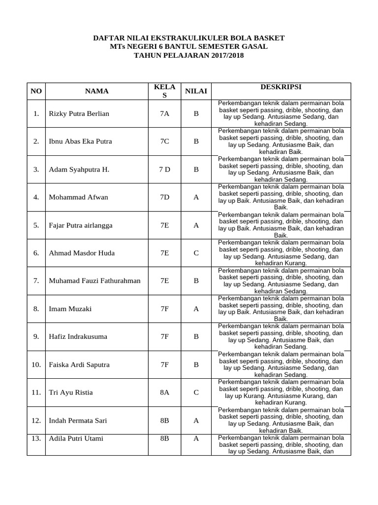 Daftar Nilai Ekstra Bola Basket | PDF