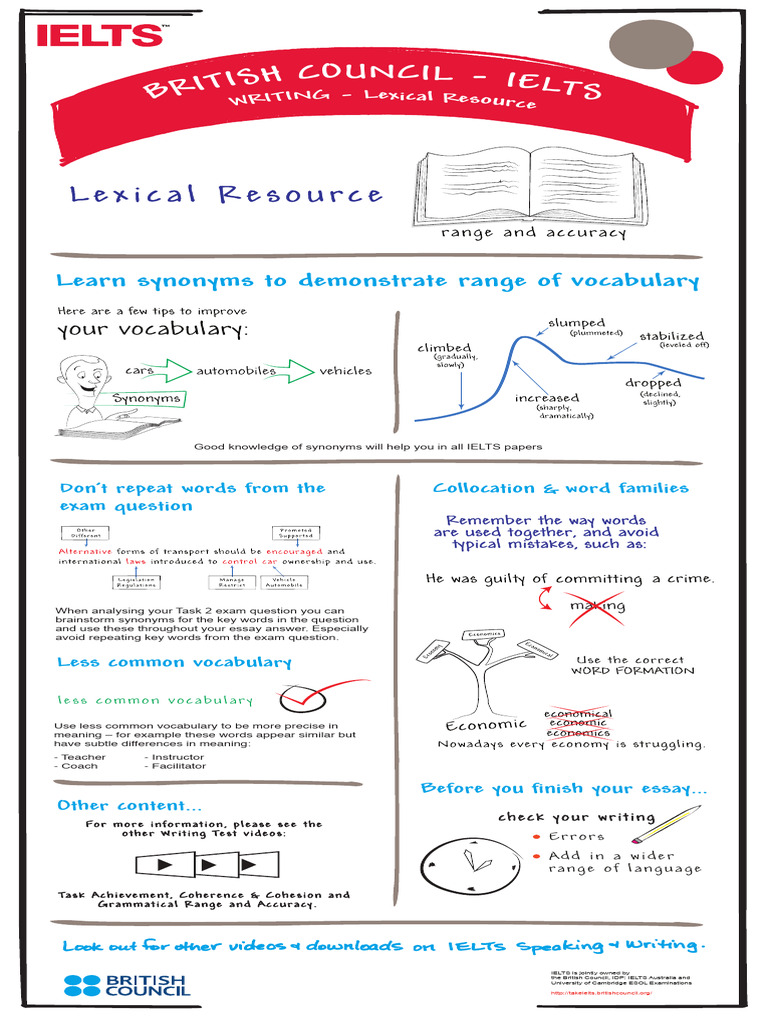 ielts_writing_-lexical_resource | PDF