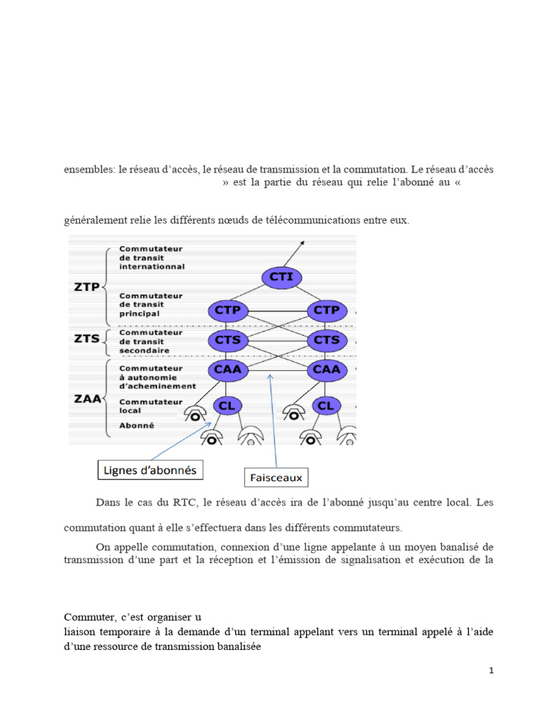 Technique Commutation | PDF