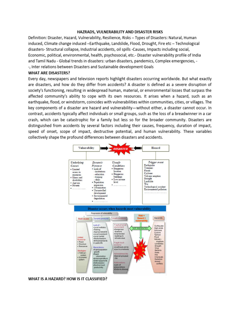 Mx3084 Drram Unit 1 | PDF