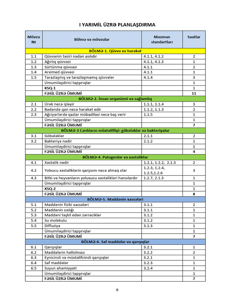 Təbiət 6 Proqram | PDF
