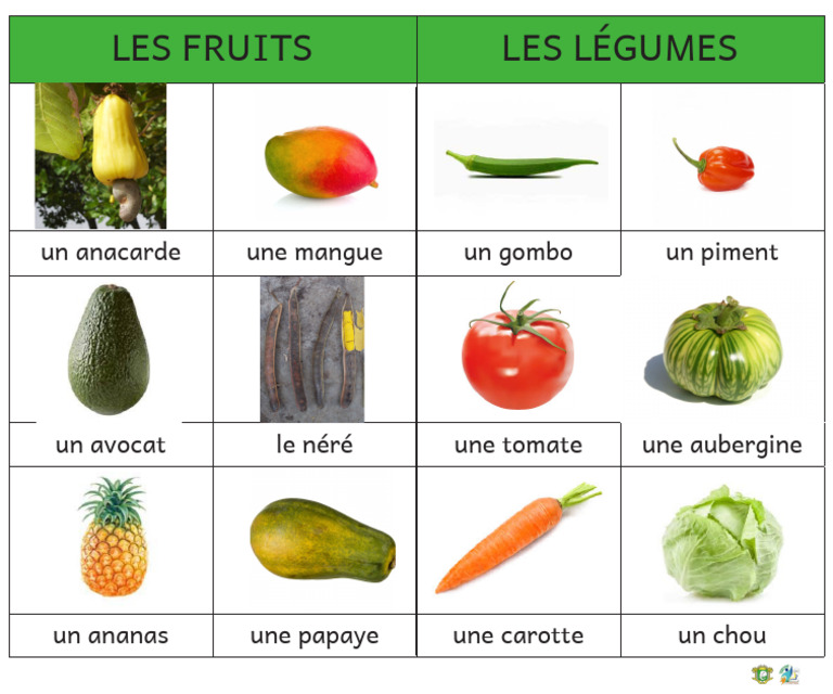 Planche9 Prelecture Les Fruits Et Les Légumes | PDF