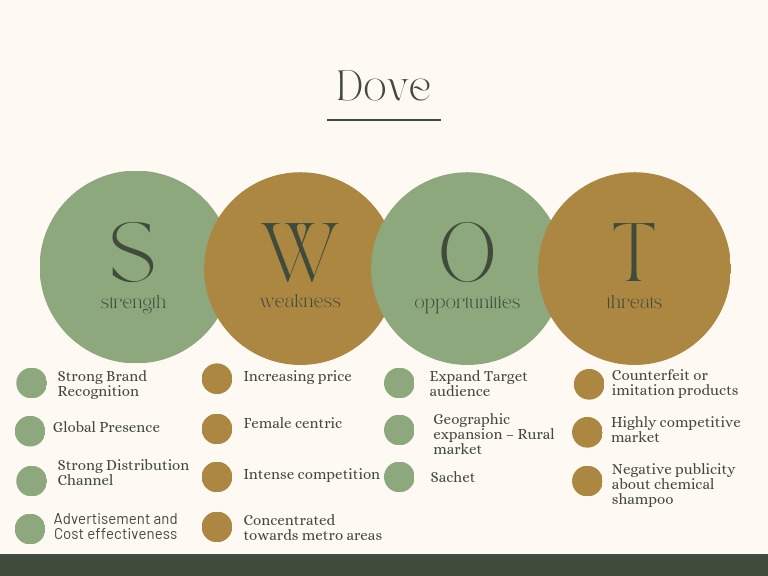 Pastel Business SWOT Analysis Chart PDF