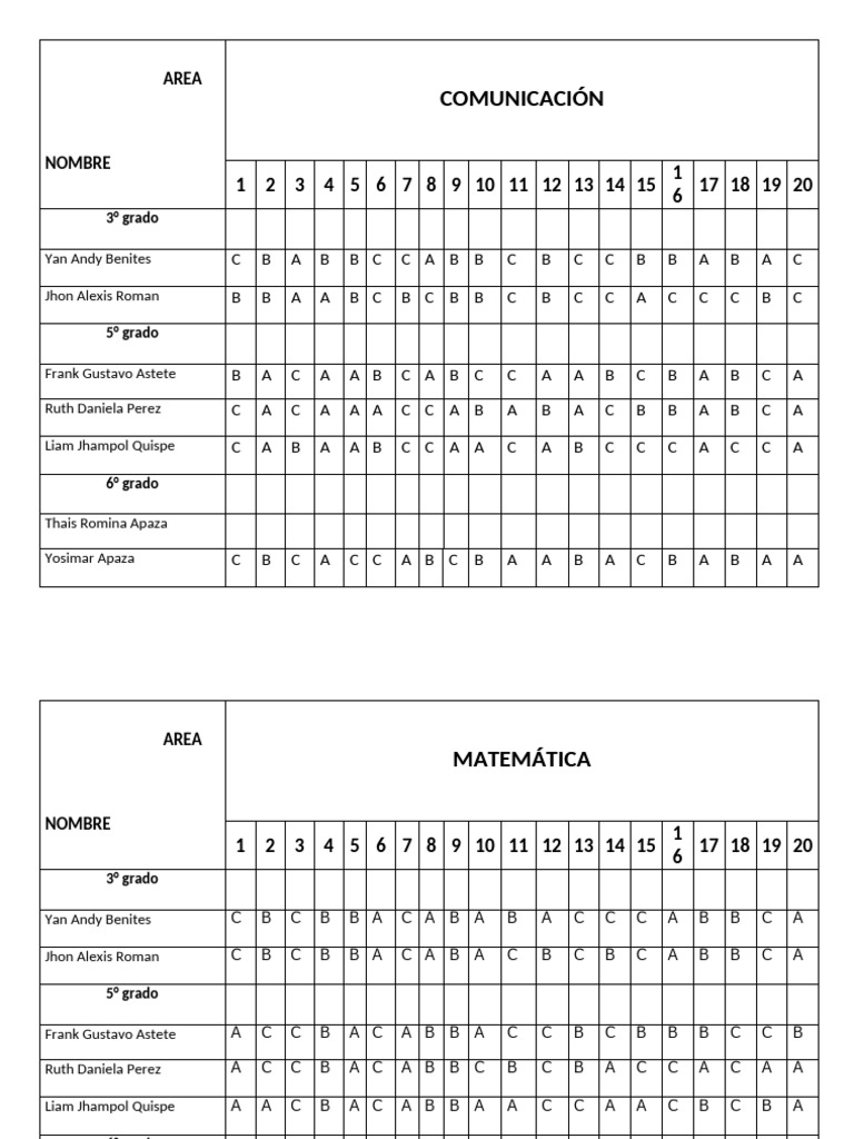 Eval - Reginal 2024 | PDF