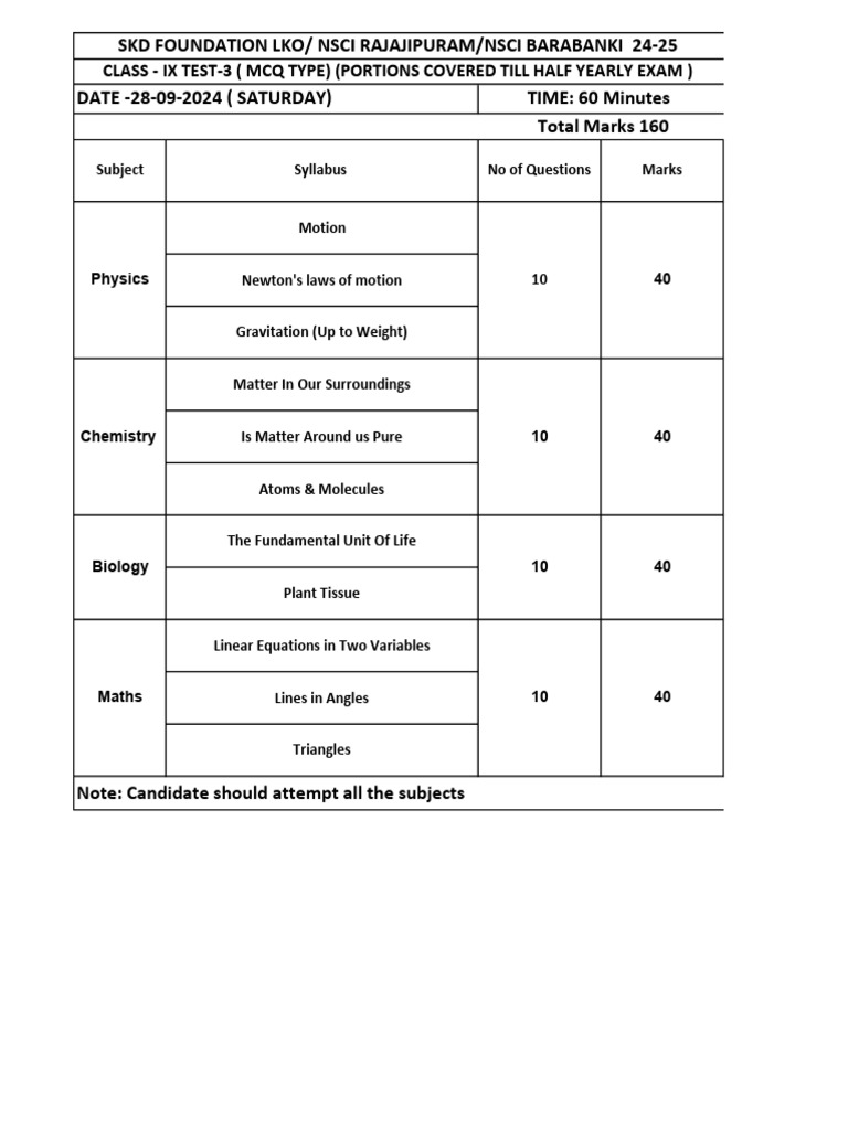For Students Ix Test-4 (MCQ Type) 28-09-2024 | PDF