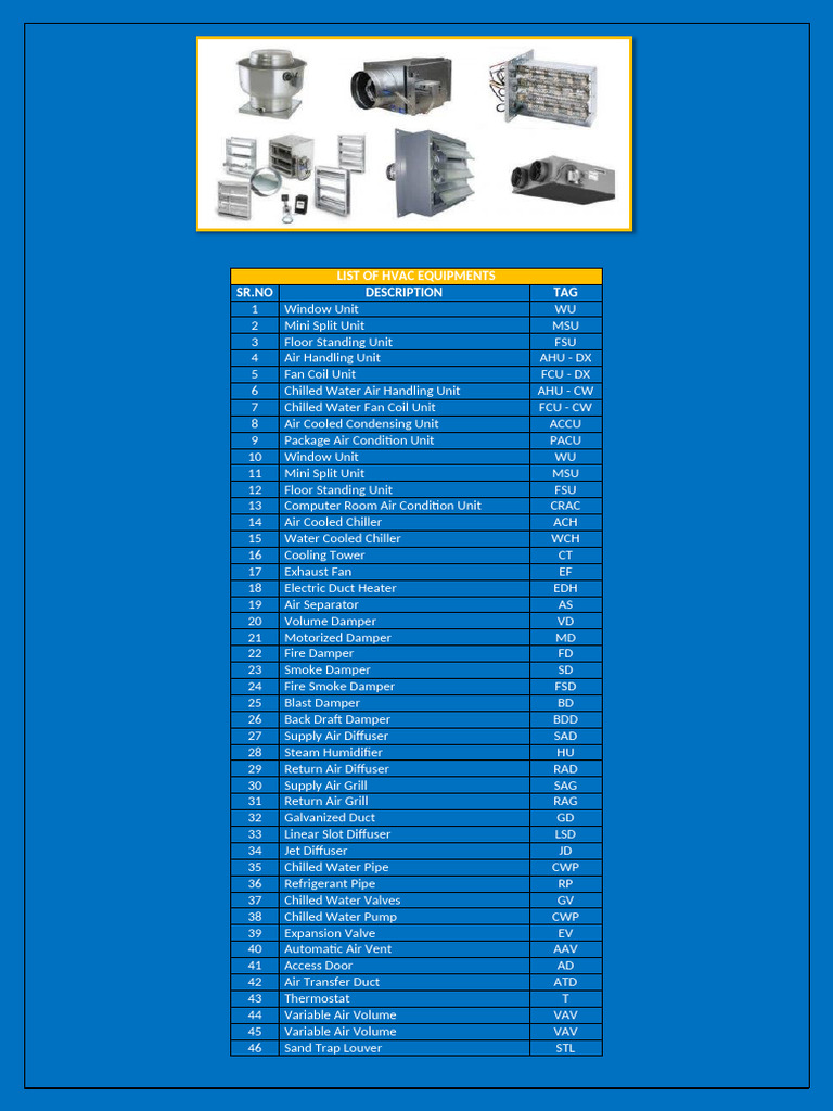 List of Hvac Equipments | PDF