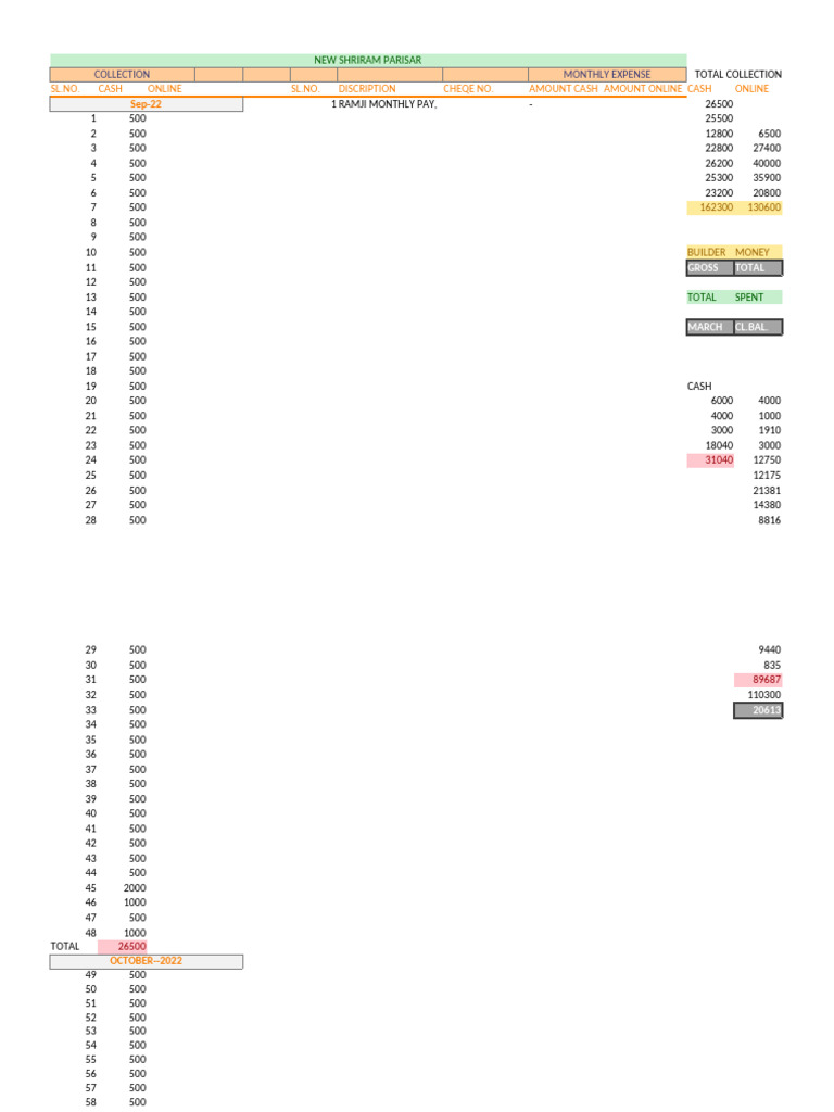New Shriram Parisar | PDF