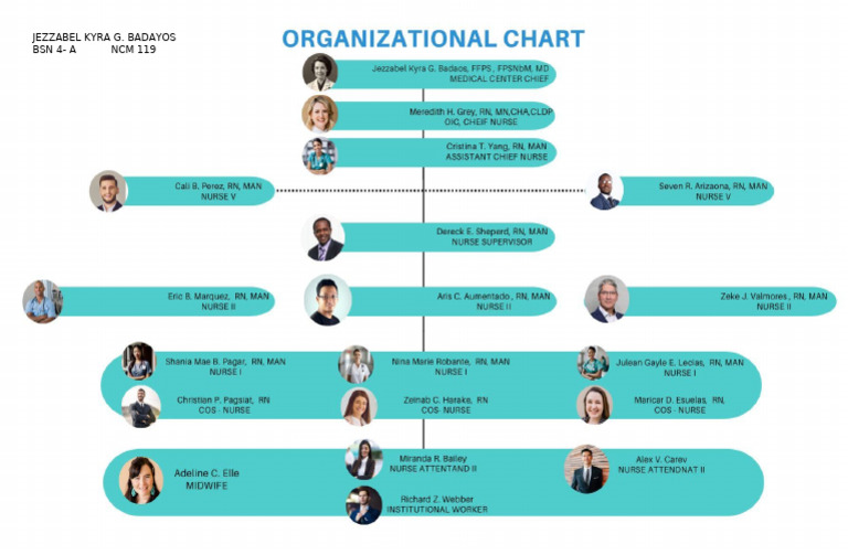 Org Chart 1 | PDF