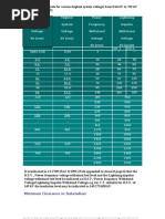 Substation Electrical Clearance Standards | PDF | Electrical Substation ...