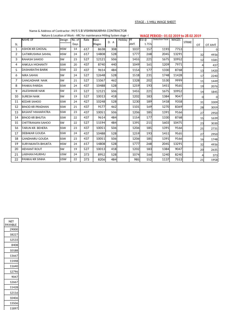 PF WAGE SHEET | PDF