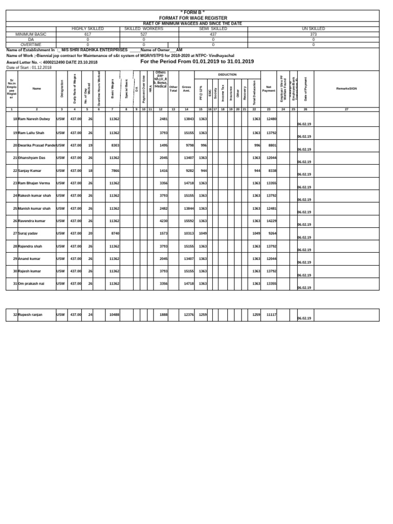 NEW Wages Sheet JAN 19 (1) B VINDHACHAL | PDF | Employment | Overtime