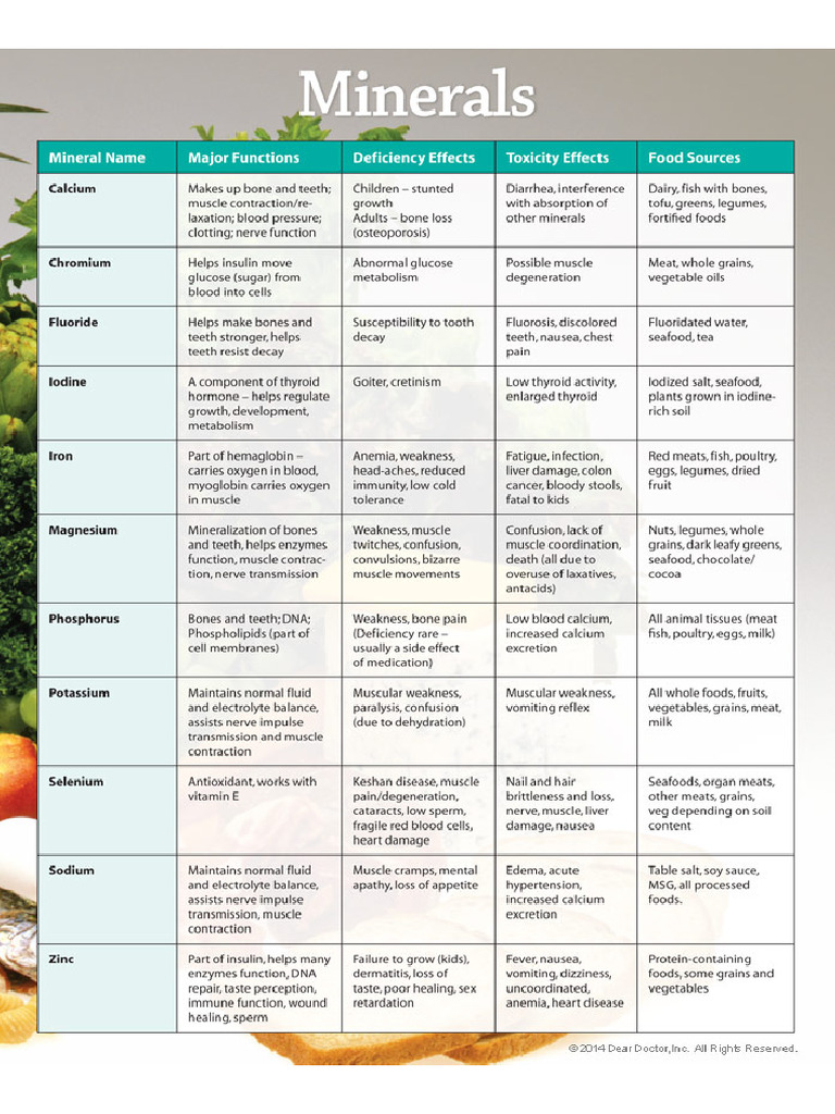 Minerals Chart | PDF