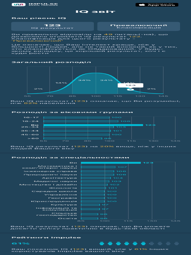 IQ Test Report 04-17-2023 | PDF