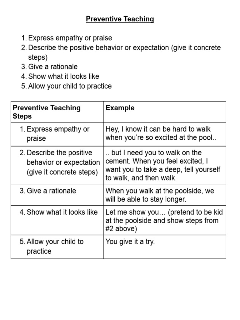 Preventive Teaching Steps | PDF