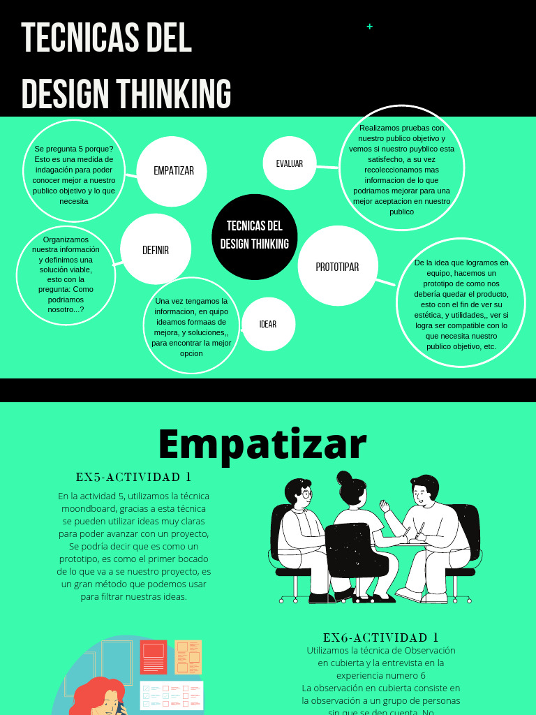 TECNICAS DEL DESIGN THINKING 2 Colores Verdes Azules, Negros y Blancos Informacion Simple ...