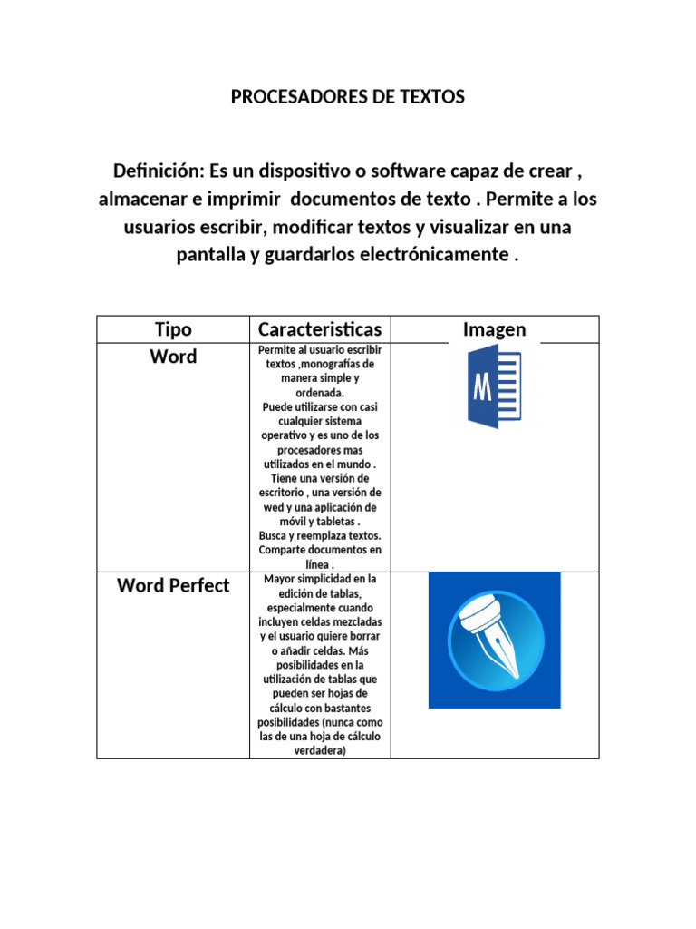 Procesadores de Textos | PDF