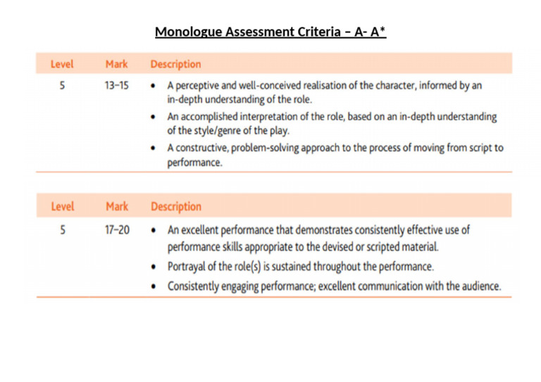 Monologue Assessment Criteria | PDF