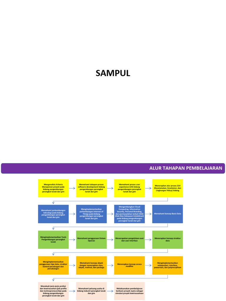 Modul Ajar - ATP - CP Fase X PPLG | PDF