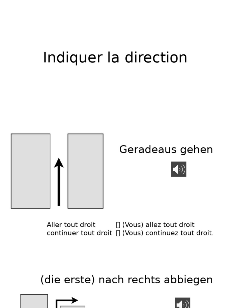 Lernkartei "Les Directions" | PDF