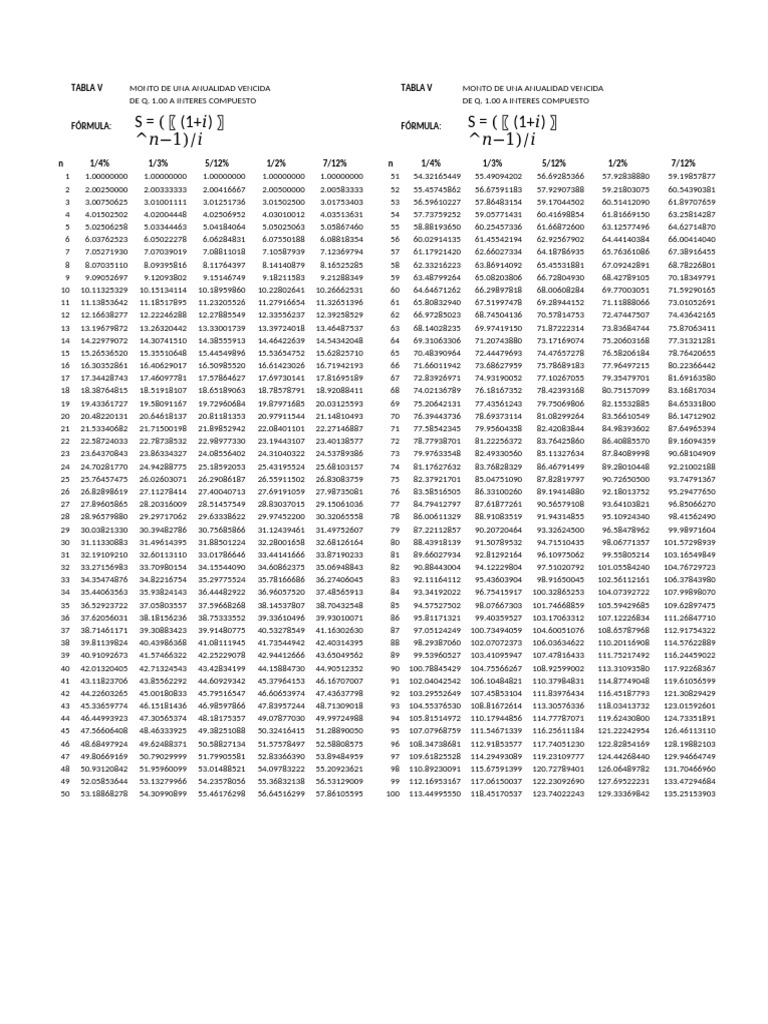 Tablas Financieras | PDF
