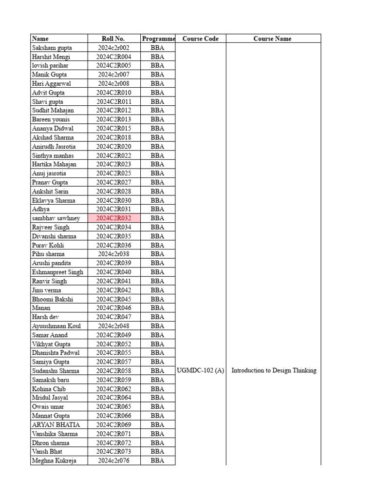 MDC Student List | PDF