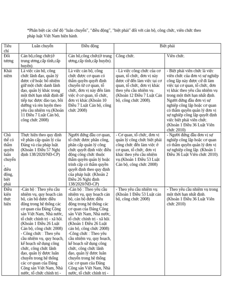 Câu 2 BKT Gi A K LHC | PDF