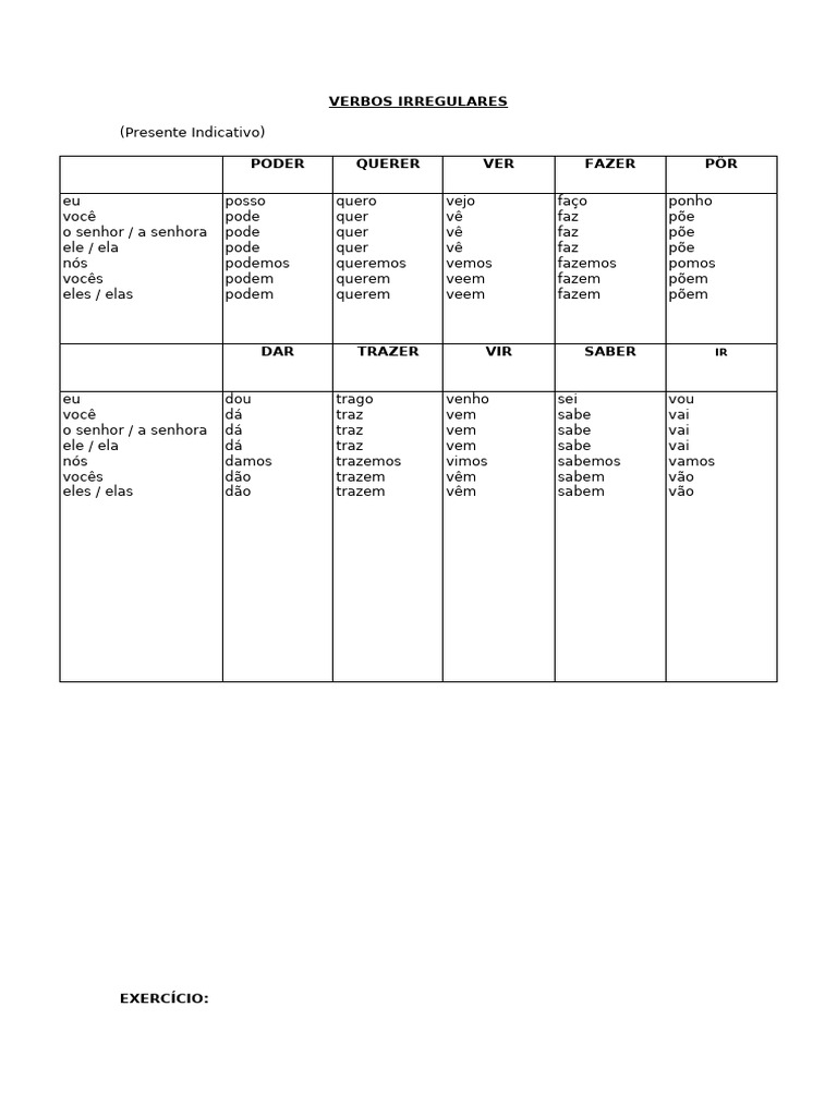 POR presente VERBOS IRREGULARES | PDF