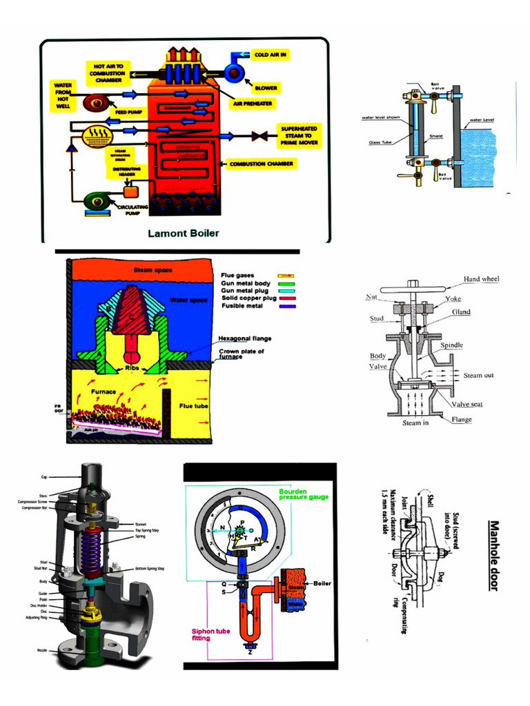 Thermal 2 and MM Practical Pic | PDF