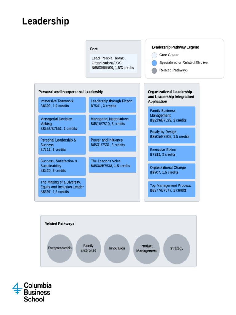 CBS_MBA-Curriculum Pathways - Leadership | PDF