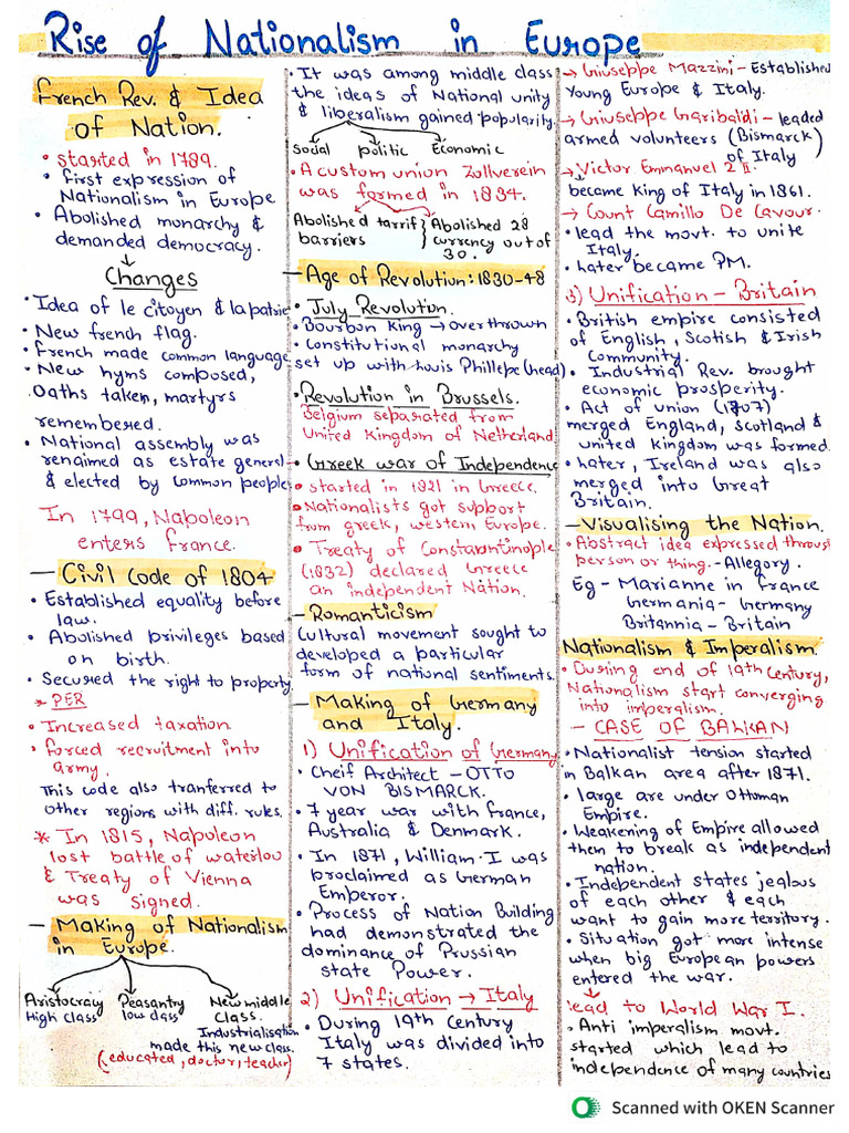 Rise of Nationalism in Europe Short Notes | PDF