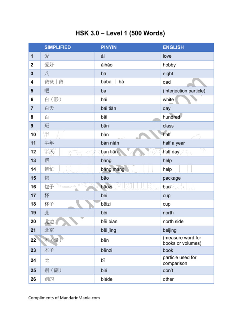 HSK 3.0 Level 1 Vocabulary List | PDF | China | World Politics