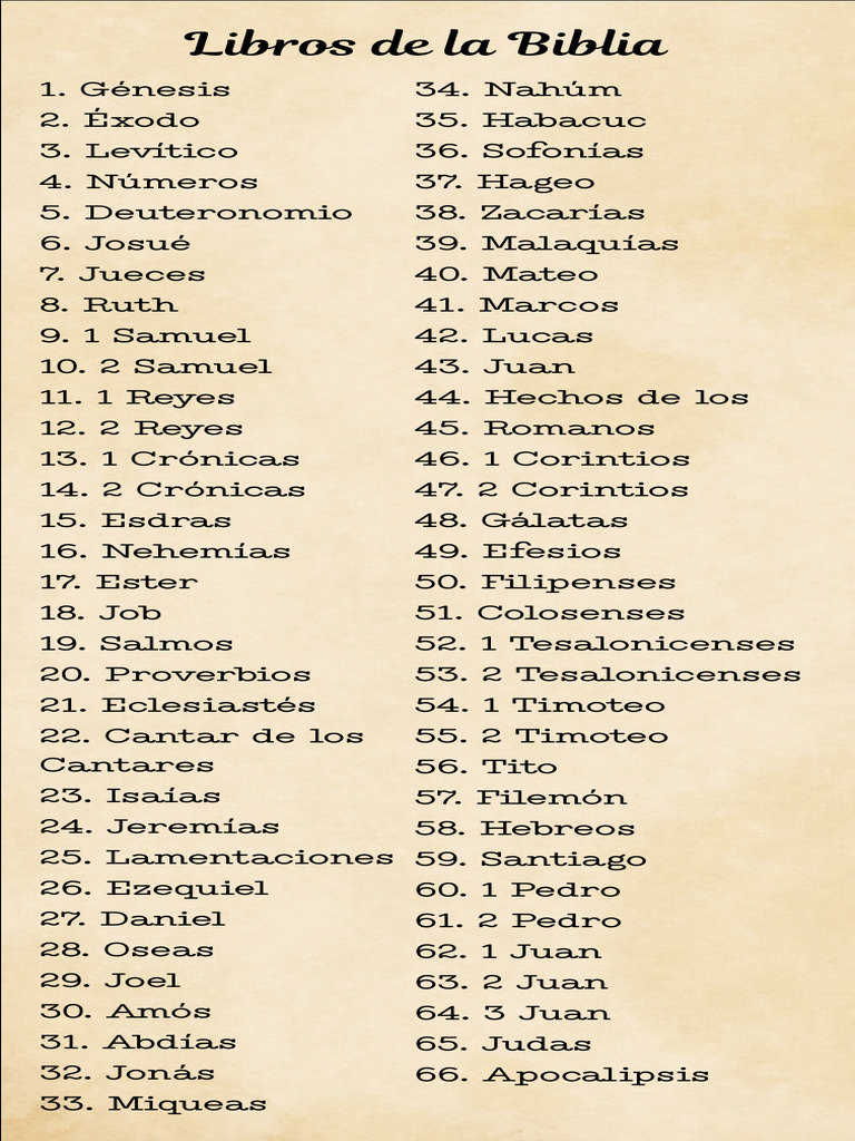 Lista Ordenada Libros de La Biblia | PDF