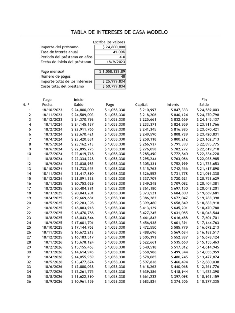 Tabla de Interes de Prestamo Casa Modelo Señor | PDF